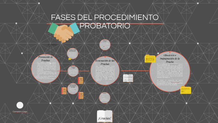 FASES DEL PROCEDIMIENTO PROBATORIO by sharon guart