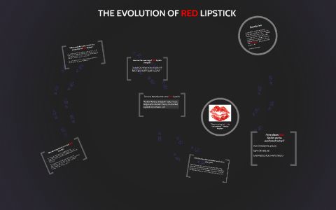THE EVOLUTION OF RED LIPSTICK by madison johnston on Prezi