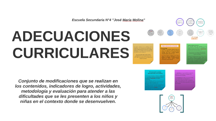 ADECUACIONES by Natali Delaloye on Prezi