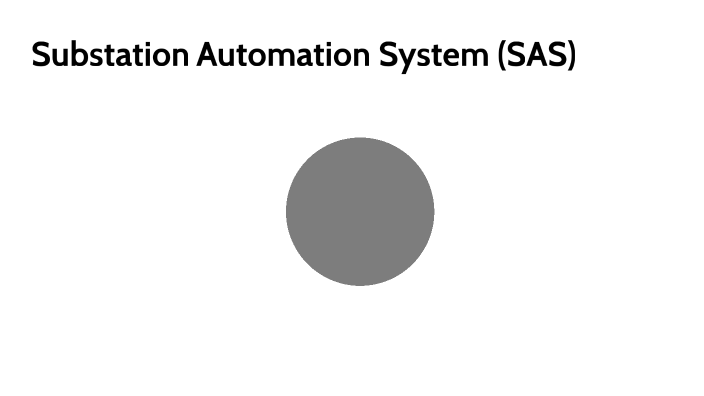 Substation Automation System (SAS) by Mohab Usa on Prezi