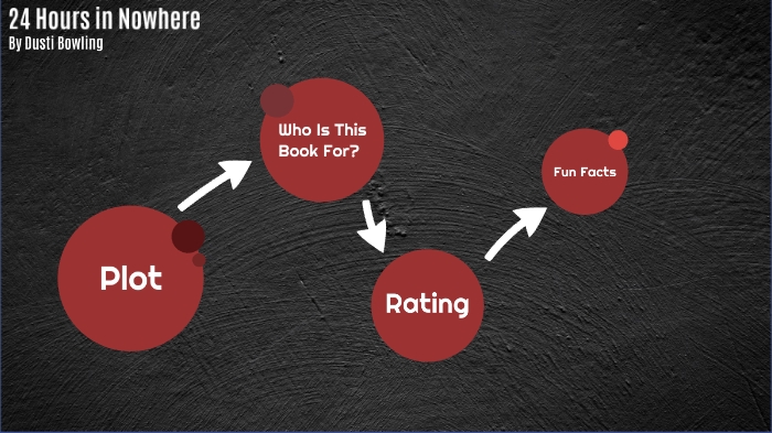 24 Hours in Nowhere by Jonathan Tamiru on Prezi