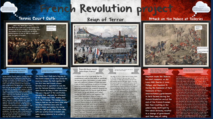 French Revolution project by Riley Pillsworth on Prezi