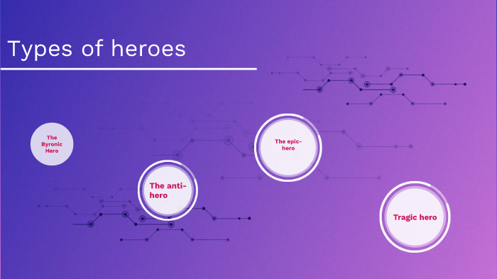 Types of heroes by Elida Granados on Prezi