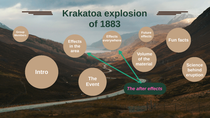 Krakota (1883 explosion) by Yaarish Ali on Prezi
