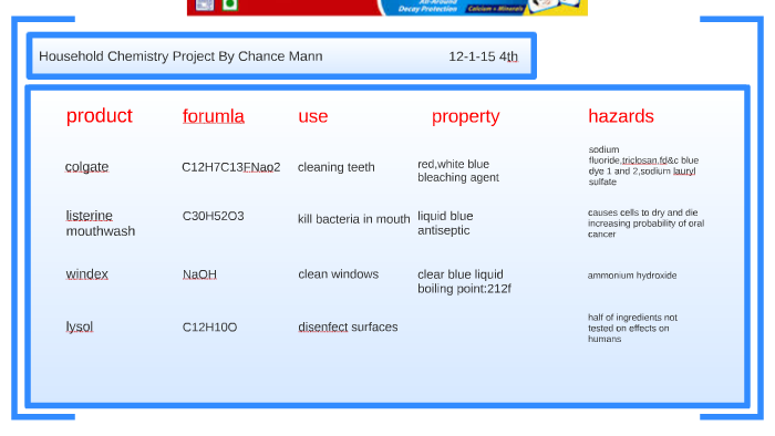 Household Chemistry Project By Chance Mann by chance mann on Prezi