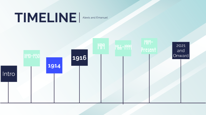 Alexis And Emanuel's Cross-Industrial Timeline by Alexis Delgado on Prezi
