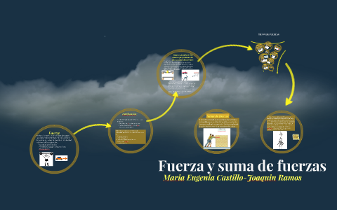 Fuerza y suma de fuerzas by Maru Castillo on Prezi