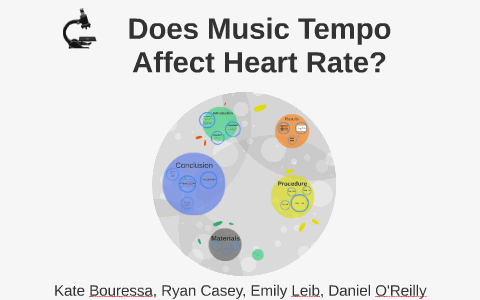 Does Music Tempo Affect Heart Rate? by Kathleen Bouressa on Prezi