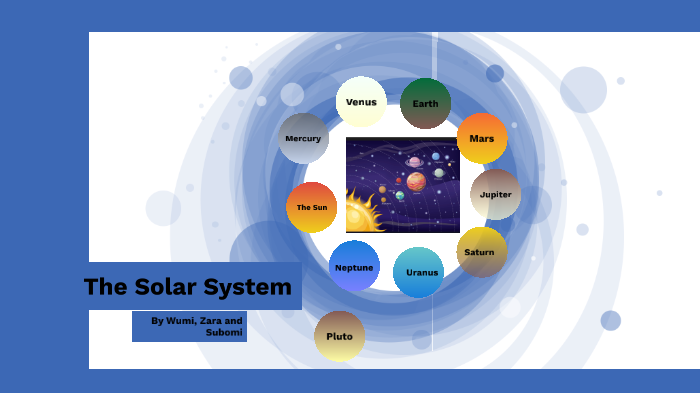 Our Solar System by ZARA FEARON on Prezi