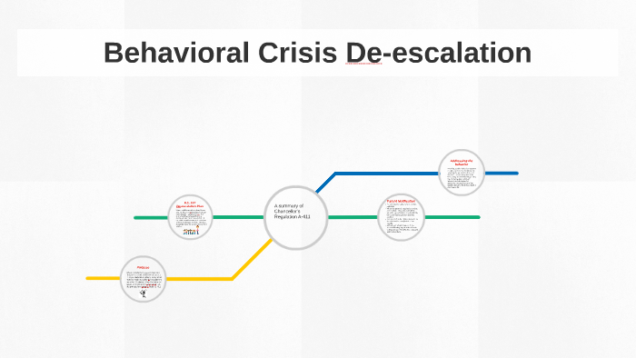 Behavioral Crisis De-escalation by joy r on Prezi