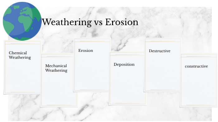 Weather vs Erosion by Kimimela Ibarra on Prezi