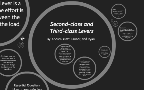 Second and Third Class Levers by Tanner Carlson on Prezi