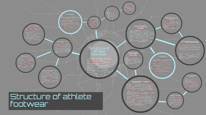 Structure of athletic footwear by cooper madigan on Prezi