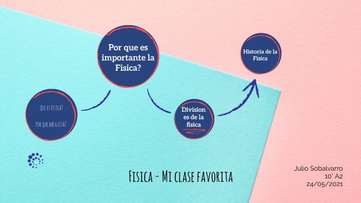 Mi clase Favorita by Julio Sobalvarro on Prezi