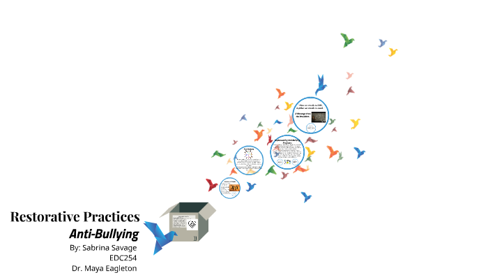 Restorative Practices: Anti-Bullying by Sabrina Savage on Prezi