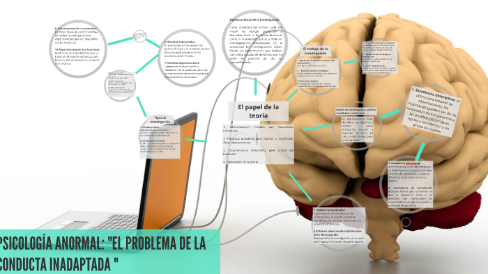 PSICOLOGÍA ANORMAL: "EL PROBLEMA DE LA CONDUCTA INADAPTADA " by Dina ...