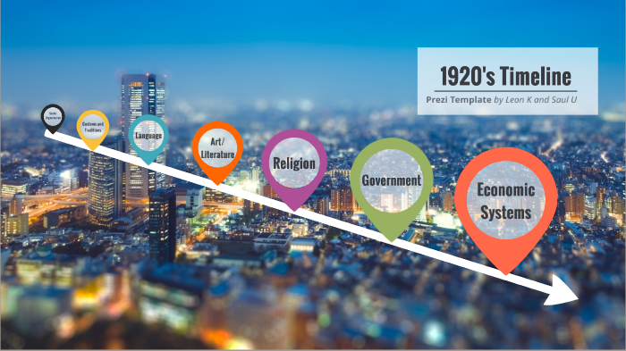 1920' TImeline by SAUL URIBE JR on Prezi