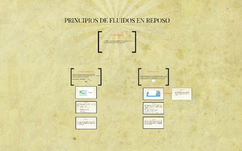 PRINCIPIOS DE FLUIDOS EN REPOSO by Jesus David Velasquez Gonzalez on Prezi
