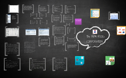 RFM FOOD CORPORATION by Justin Real on Prezi