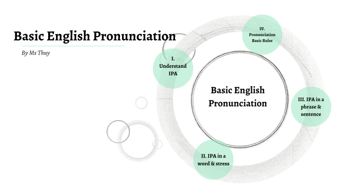 Basic English Pronunciation by Thuy Nguyen on Prezi