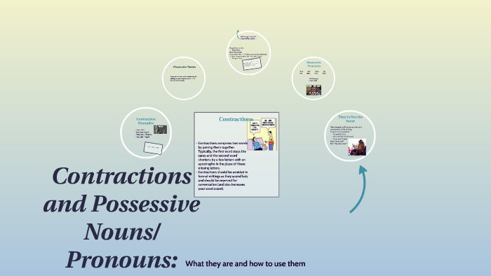 Contractions and Possessive Nouns/Pronouns by Ashley Clontz on Prezi