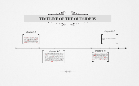 TIMELINE OF THE OUTSIDERS by michael altaner on Prezi