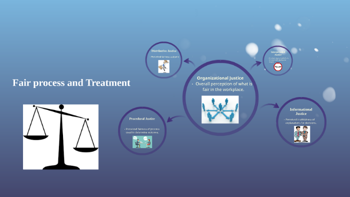 Fair process and Treatment by emma h on Prezi