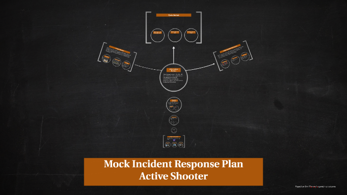 Mock Disaster Plan by Amethyst Baxley on Prezi