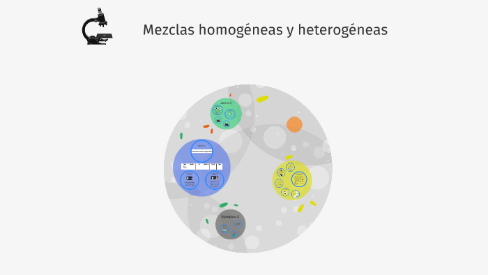 Mezclas heterogeneas y by Aime González on Prezi