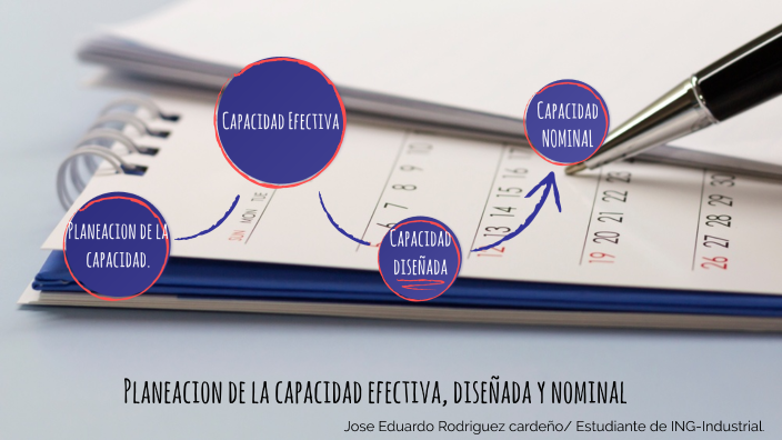 Planeacion de la capacidad efectiva, diseñada y nominal. by Jose ...