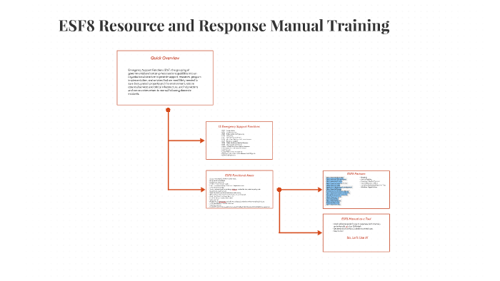 ESF8 Resource and Response Manual Training by Summer Rose on Prezi
