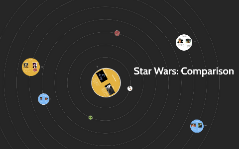 Star wars: comparison by Elise Lopez on Prezi