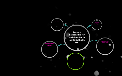 Factors Responsible for their location in the HUGLI BASIN ar by Ishita ...