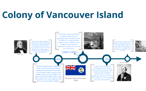 The Colony of Vancouver Island by Yana Cruz on Prezi