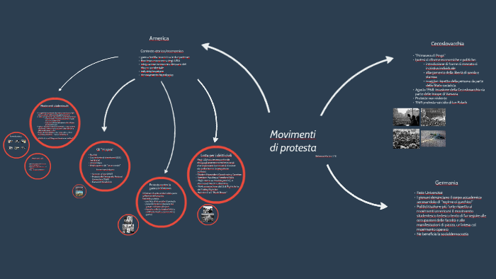Movimenti di protesta by Ruben Martini on Prezi