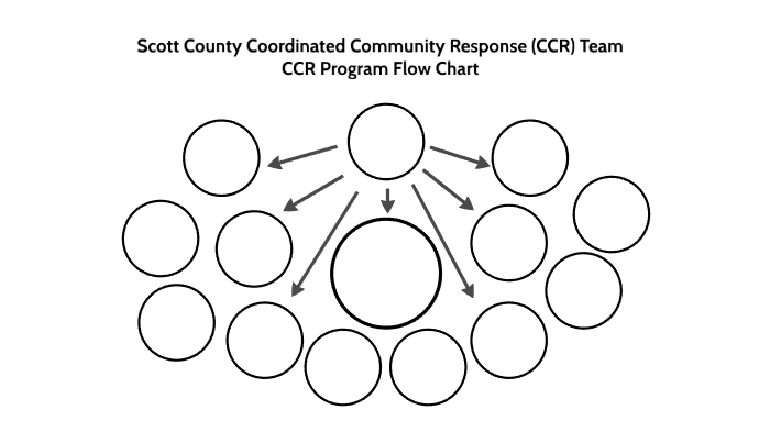 CCR Flow Chart by Jessica Cleveland on Prezi
