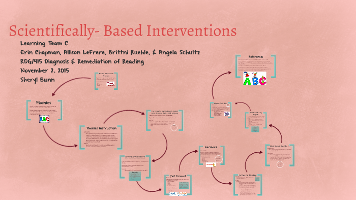 Scientifically- Based Interventions by Erin Chapman on Prezi