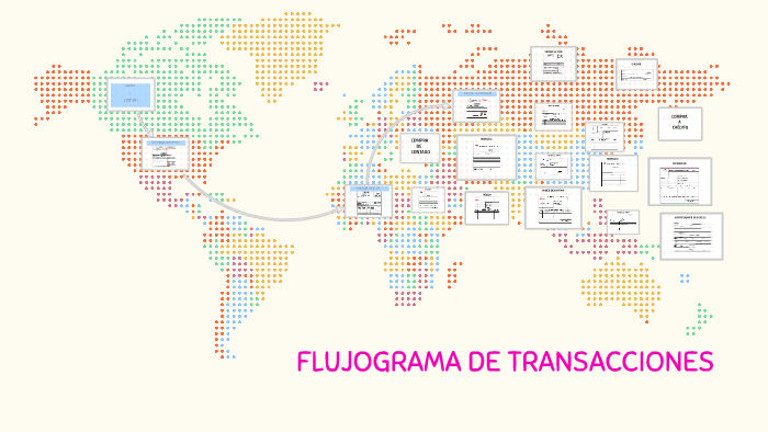 FLUJOGRAMA DE TRANSACCIONES by angelica pinilla on Prezi