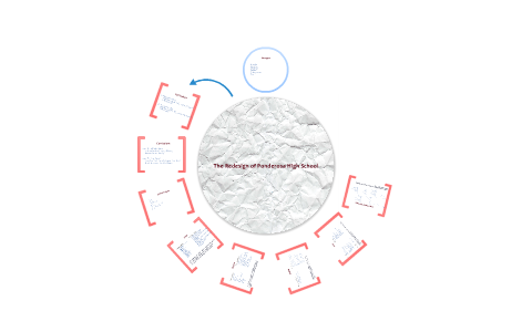 Ponderosa High School by Amie Calhoun on Prezi