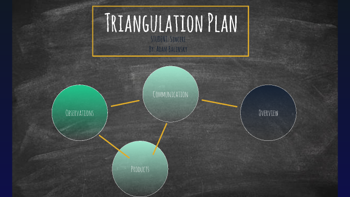 Triangulation Plan - Kindergarten by Adam Balinsky on Prezi