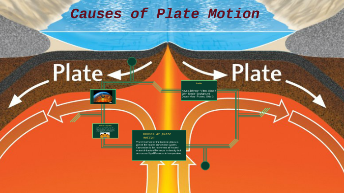 causes of plate motion by kevon johnson on Prezi