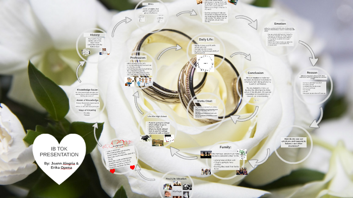 IB TOK Presentation by on Prezi