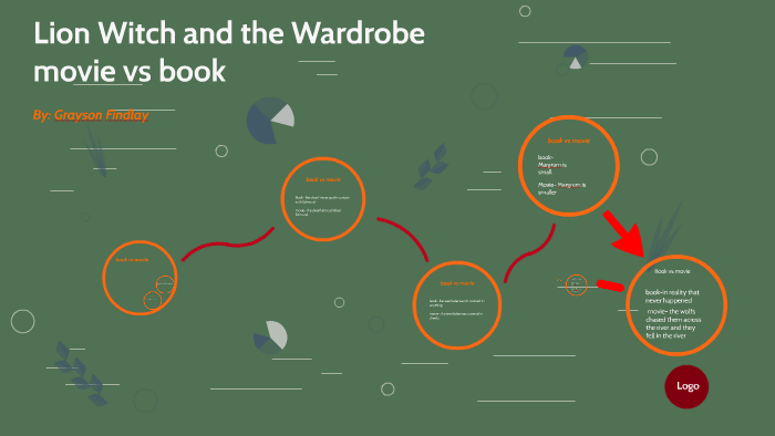 Lion Witch and the Wardrobe movie vs book by grayson findlay on Prezi