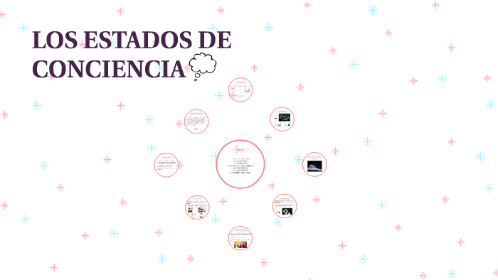 LOS ESTADOS DE CONCIÉNCIA by Alba Ruiz on Prezi