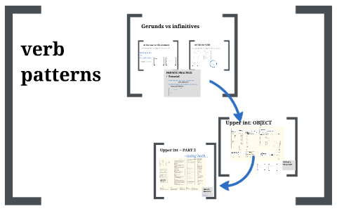 VERB patterns by simon friend on Prezi