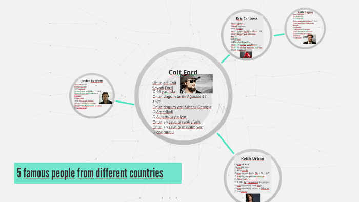 5 famous people from different countries by Richard Keever on Prezi