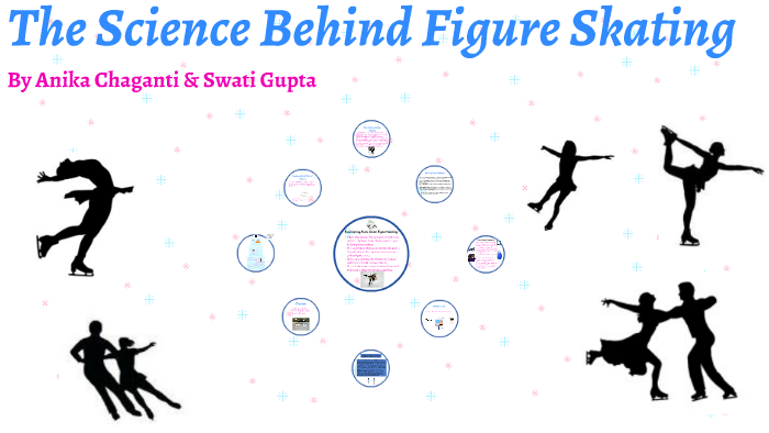 The Science Behind Figure Skating by Anika Chaganti on Prezi