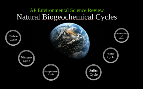Natural Biogeochemical Cycles - AP Environmental Science Review by ...