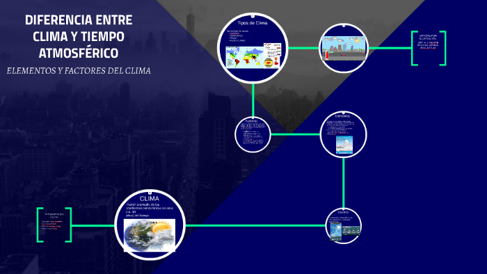 DIFERENCIA ENTRE CLIMA Y TIEMPO by KaRloz BlackaRkangel G-a on Prezi