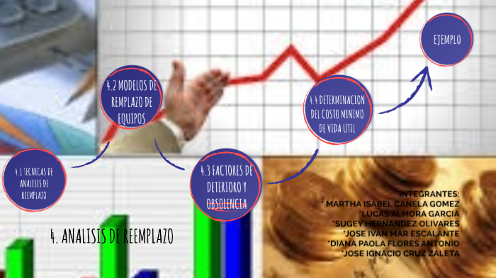 4. ANALISIS DE REEMPLAZO by Sugey Hernandez on Prezi